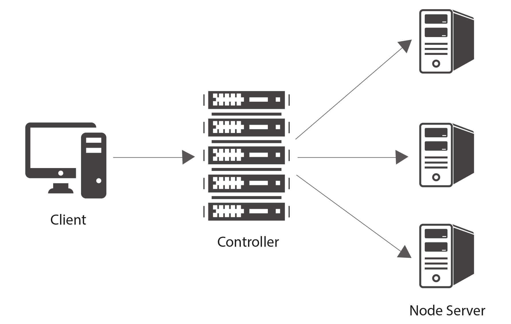 Bio-SuperServer – M2SYS Technology